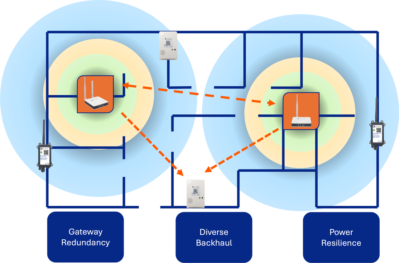 How LoRaWAN Works: A Technical Deep Dive | ioX-Connect